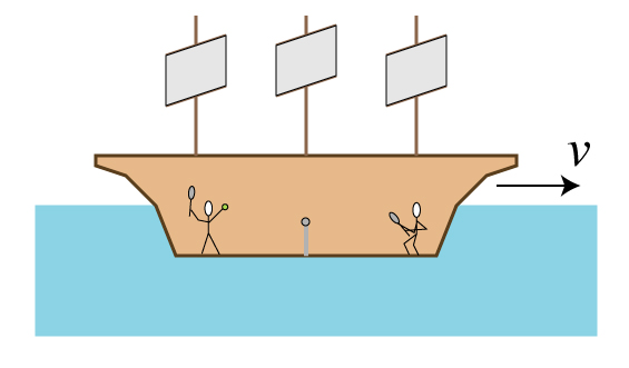 Galilean Relativity - The Tricycle Down The Rabbit Hole